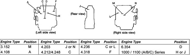 Perkins Engine number Identification Guide - Hiersun Power